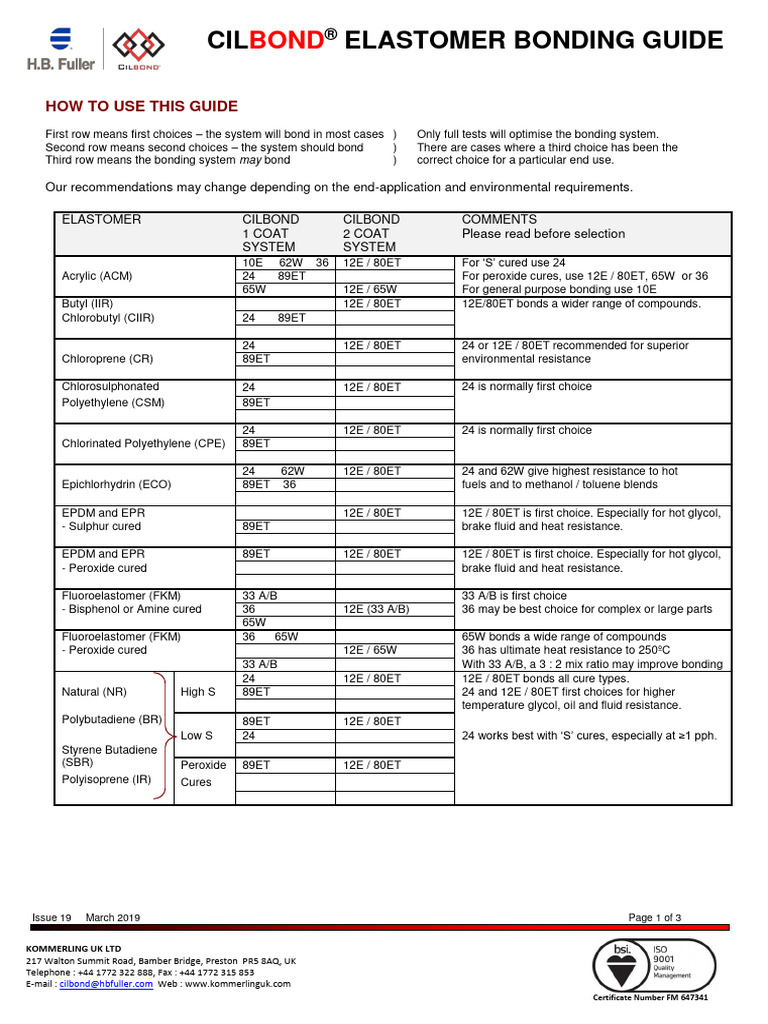 Cilbond Elastomer Bonding Guide | PDF | Polyurethane | Plastic