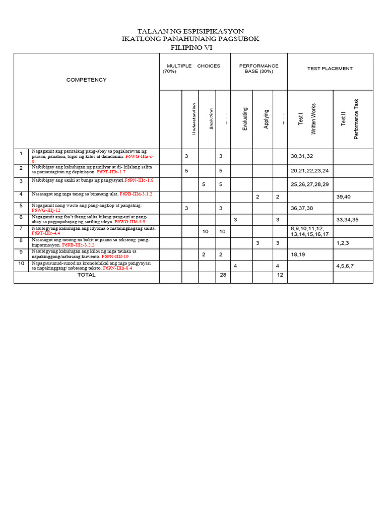 3RD QUARTER FILIPINO Grade 6 | PDF