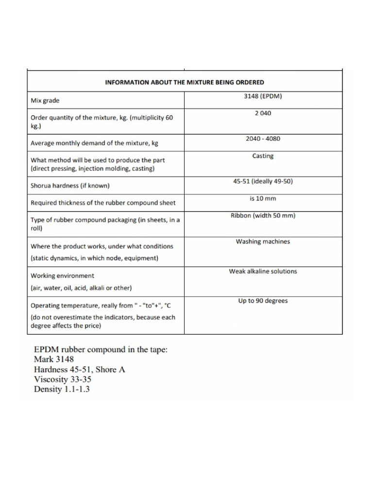 EPDM Compound Spec | PDF