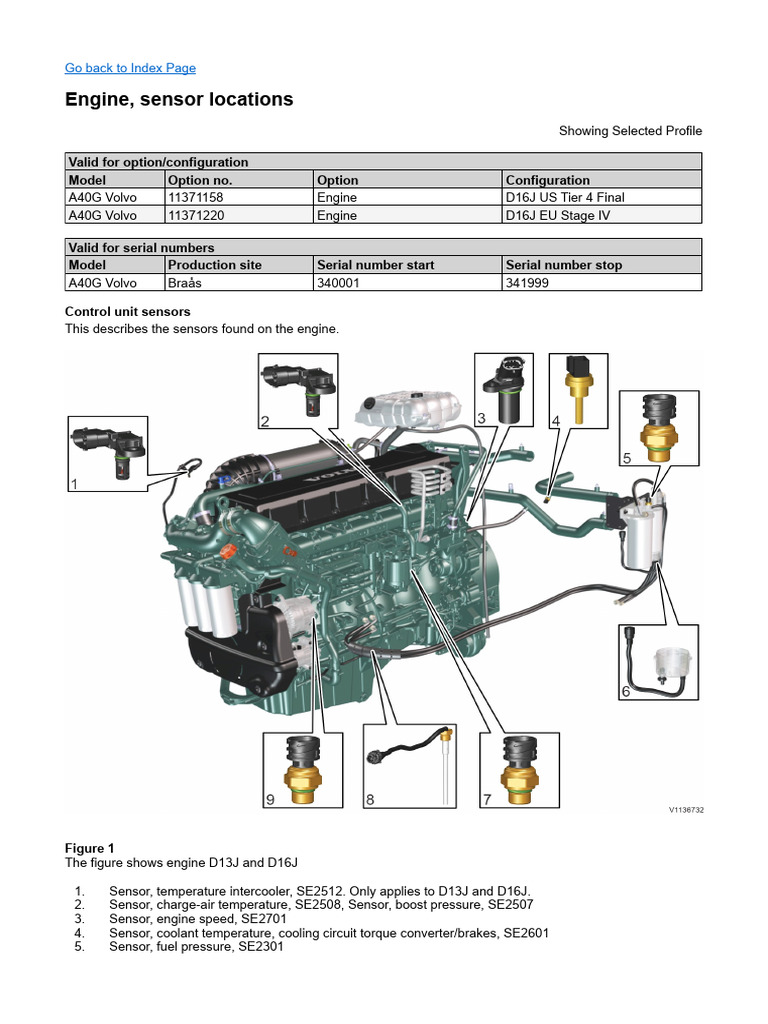 Engine | PDF