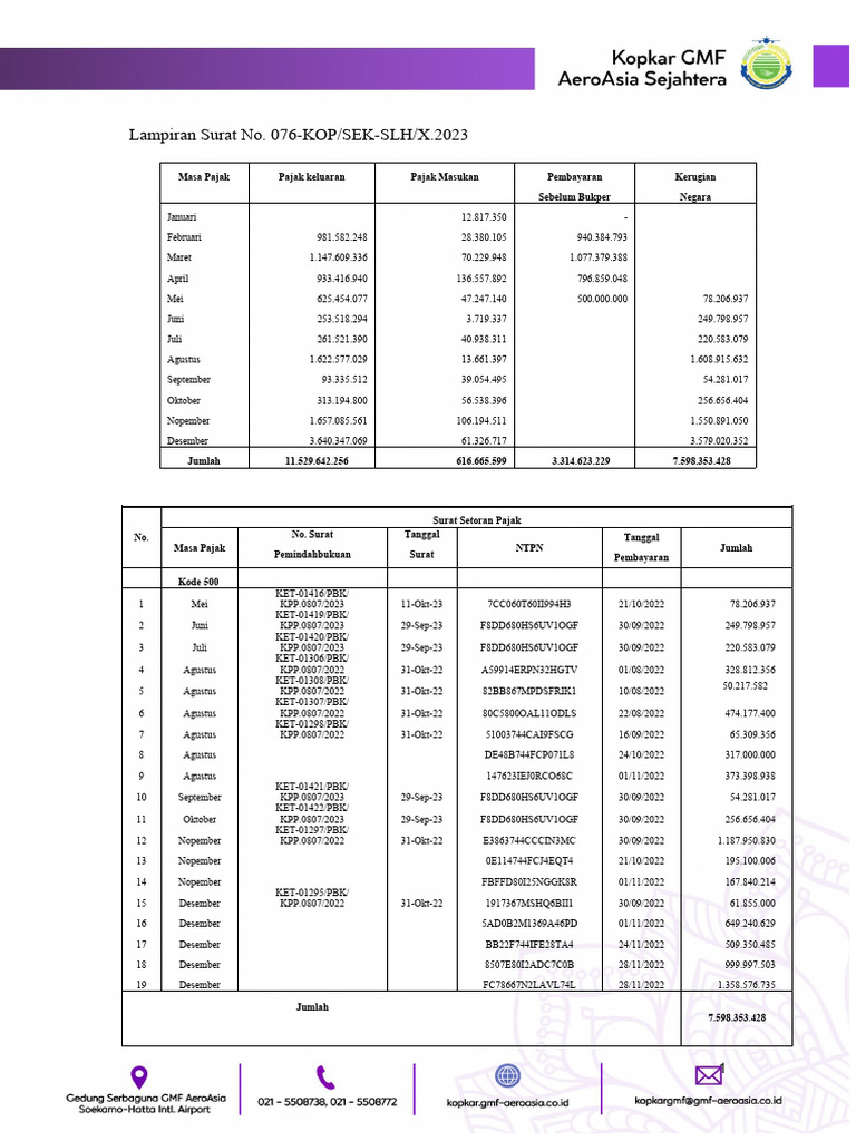 Format Surat PBK.1 | PDF