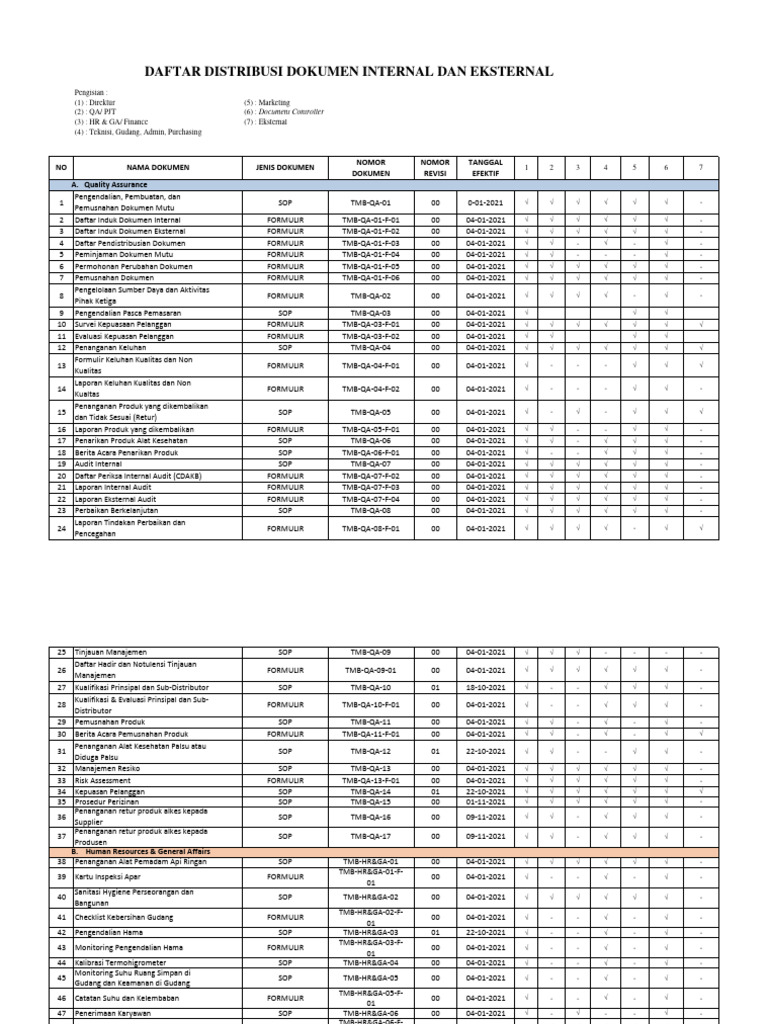 Daftar Dokumen Mutu Perusahaan | PDF