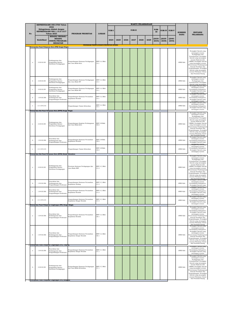 Tabel Indikasi Program Sekadau - 20032024 | PDF