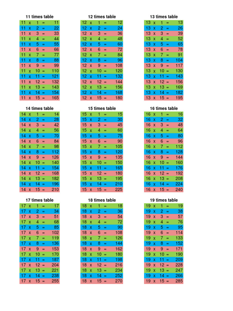 Times Table | PDF