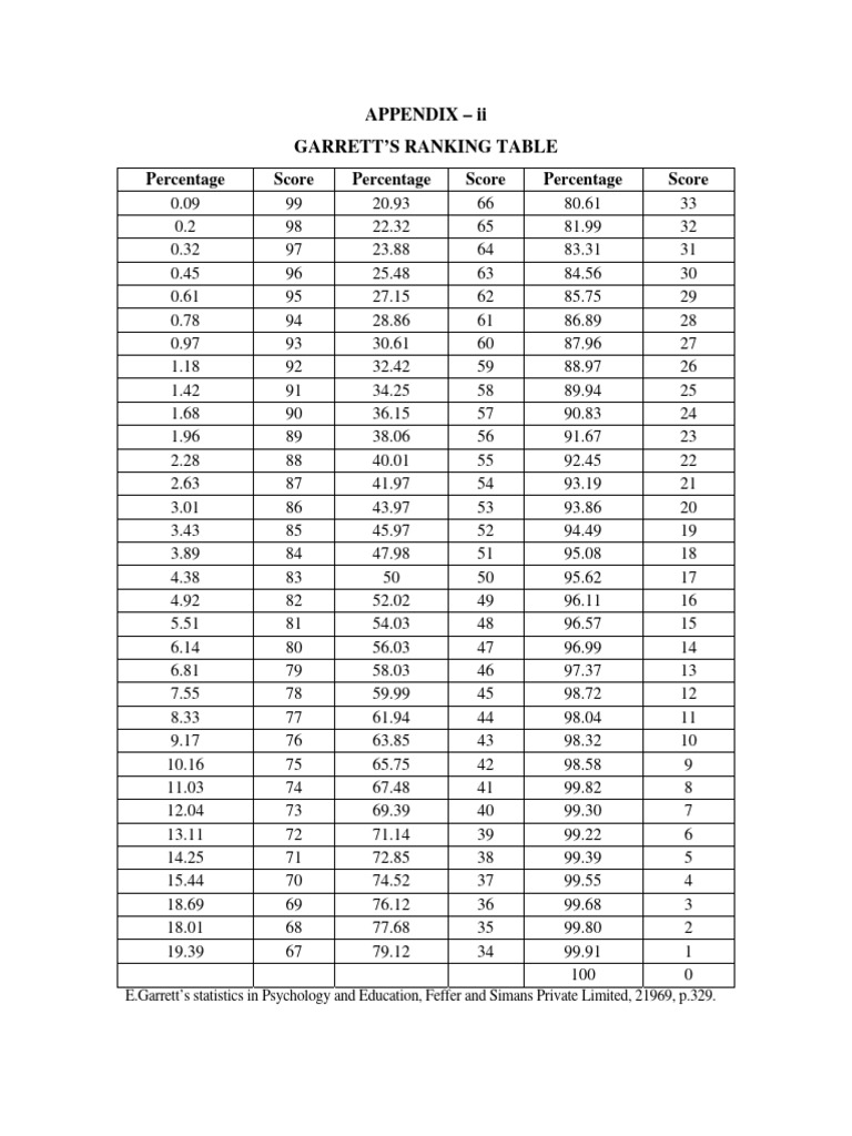 Garret_ranking_table | PDF