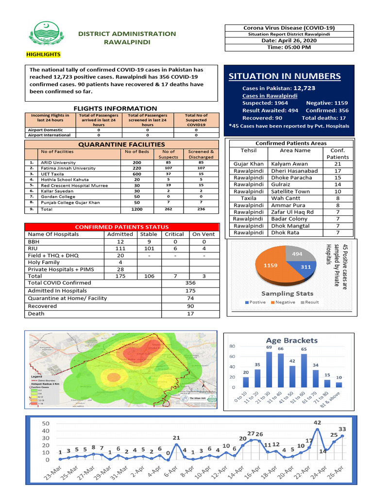 DSR 2642020 New Format | PDF | Disasters | Pandemic