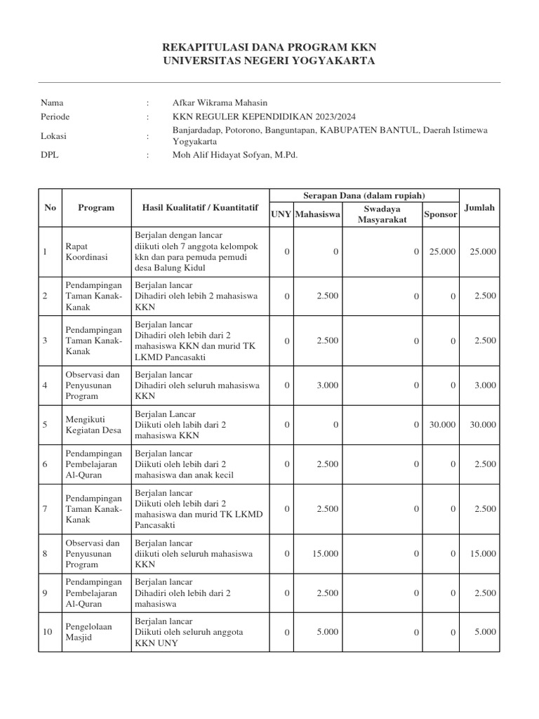 Laporan Purna Tugas DPM Fmipa Uny 2023 | PDF