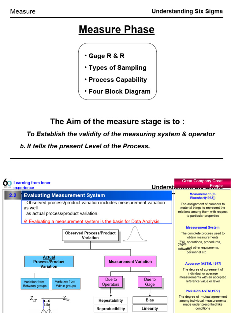 Measure | PDF | Accuracy And Precision | Standard Deviation