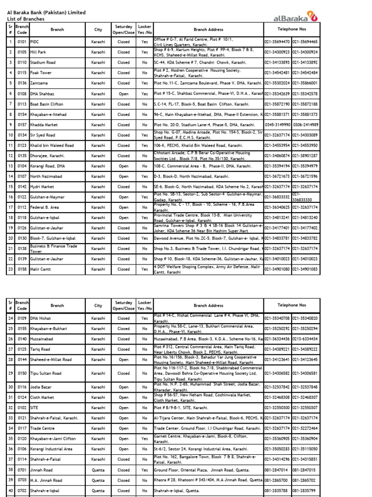Al Baraka Branches List1 | PDF | Karachi | Islamabad