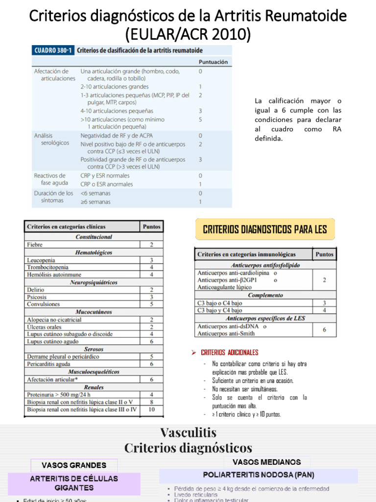 Criterios Diagnósticos | PDF | Saliva | Medicina CLINICA
