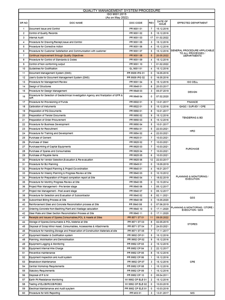 ISO 9001:2015 Procedures Guide | PDF | Quality Management System | Business