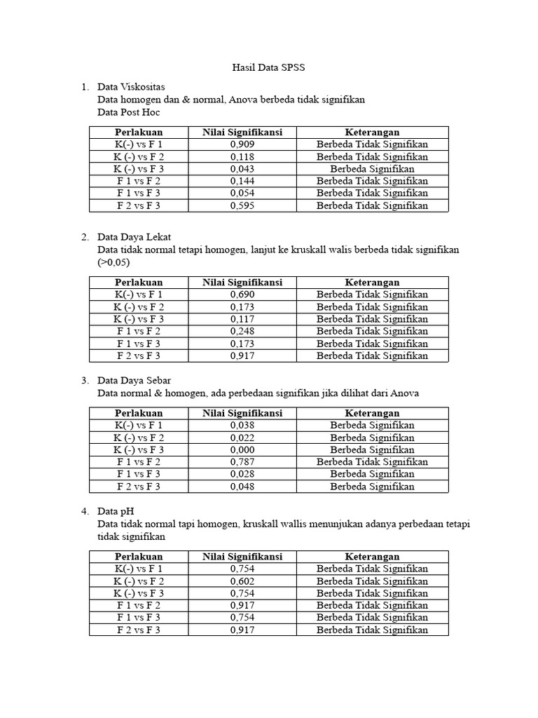 Hasil Data SPSS | PDF