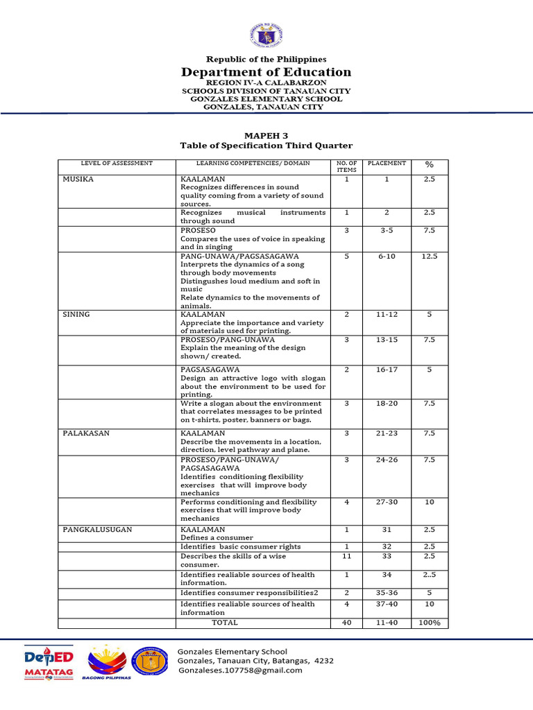 PT - Mapeh 3 - Q3 | PDF | Sound