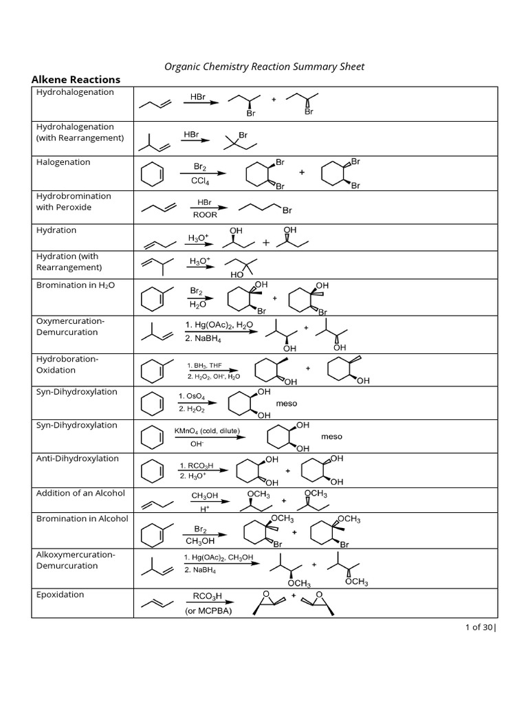Organic Chemistry Reaction Summary Sheet | PDF | Alkene | Chlorine