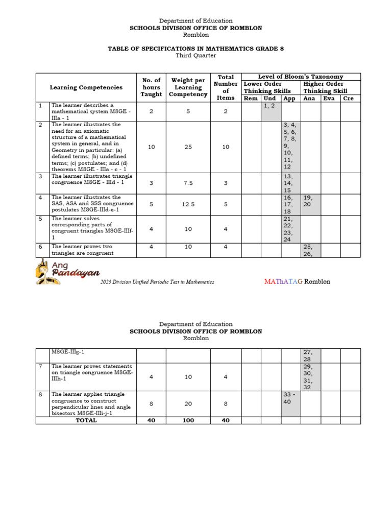 Grade 8 - Math Unified PT - TOS 8 - Final 1 | PDF | Elementary Mathematics | Elementary Geometry