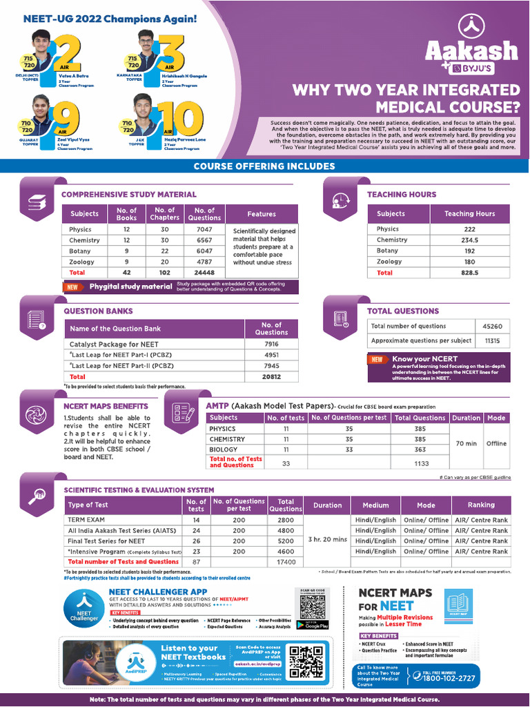 Two Year Medical Course TYM | PDF