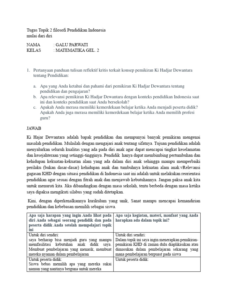 Tugas Topik 2 Filosofi Pendidikan Indonesia Mulai Diri | PDF | Karier & Perkembangan