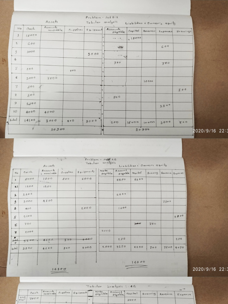 Accounting Assignment-1 (190334) | PDF