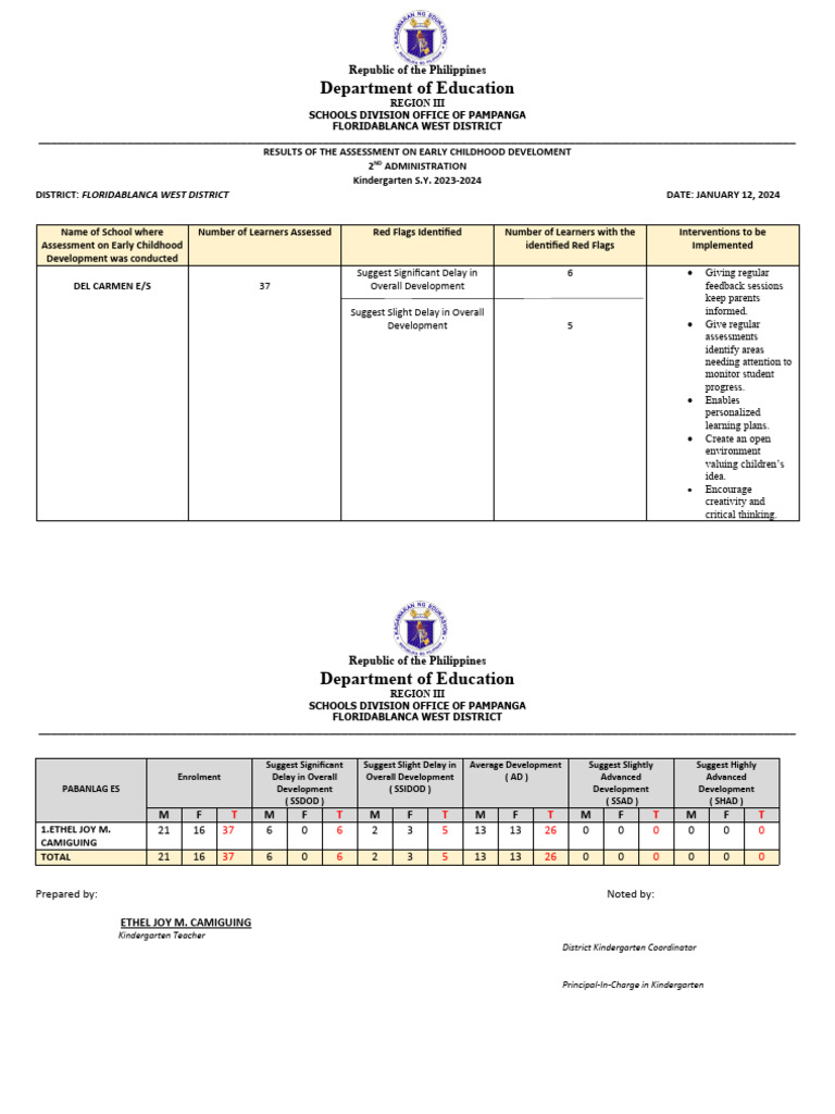 Early Childhood Development Assessment Results | PDF | Behavior ...