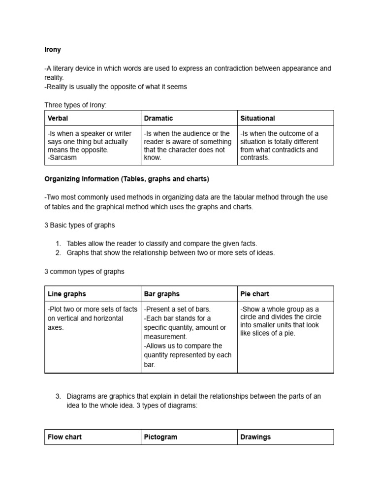 English Reviewer | Download Free PDF | Chart | Speech