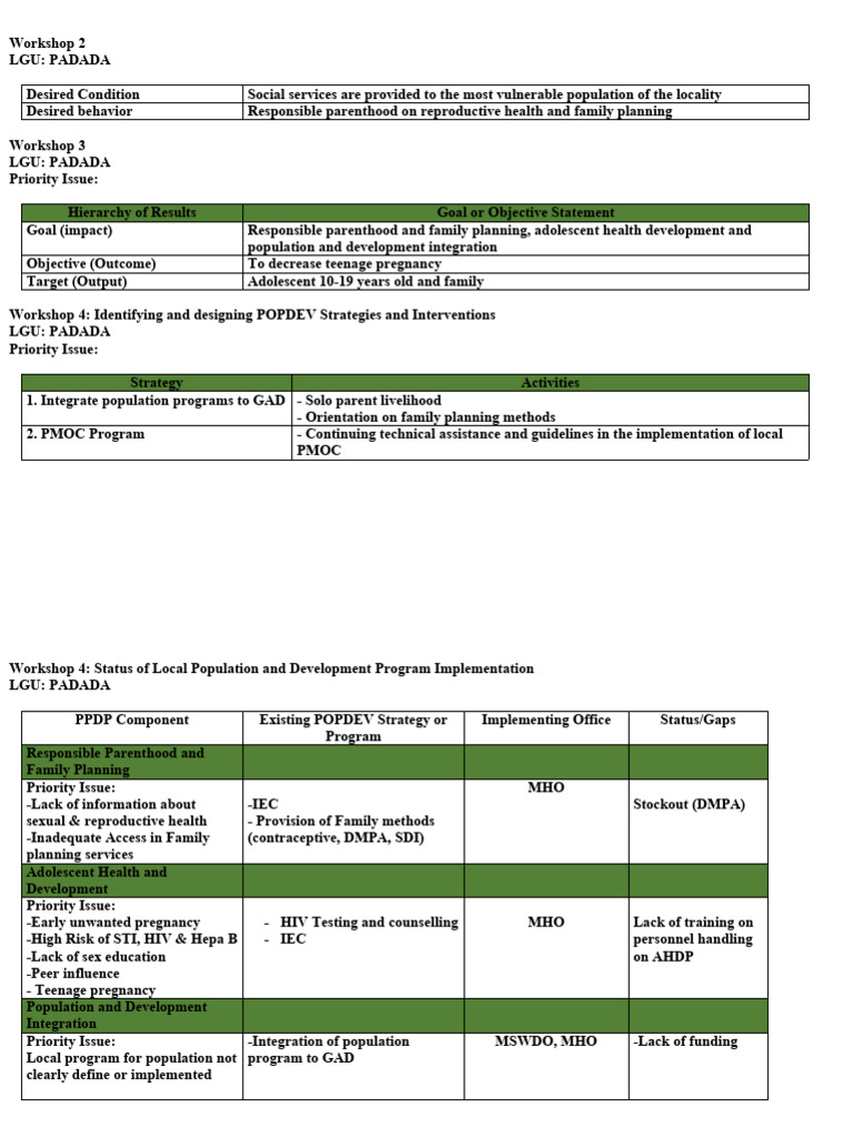Workshop-Sept 20-22 - Capacity Dev For Popualtion | PDF | Family Planning | Sex Education