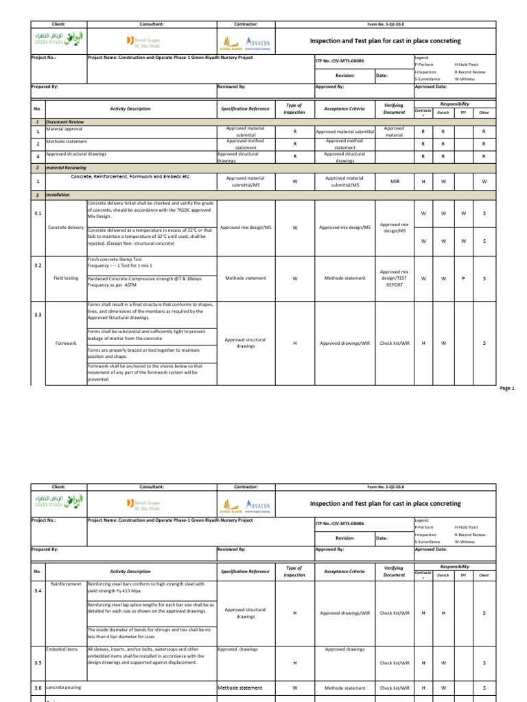 ITP - Concrete Work | PDF | Civil Engineering | Materials