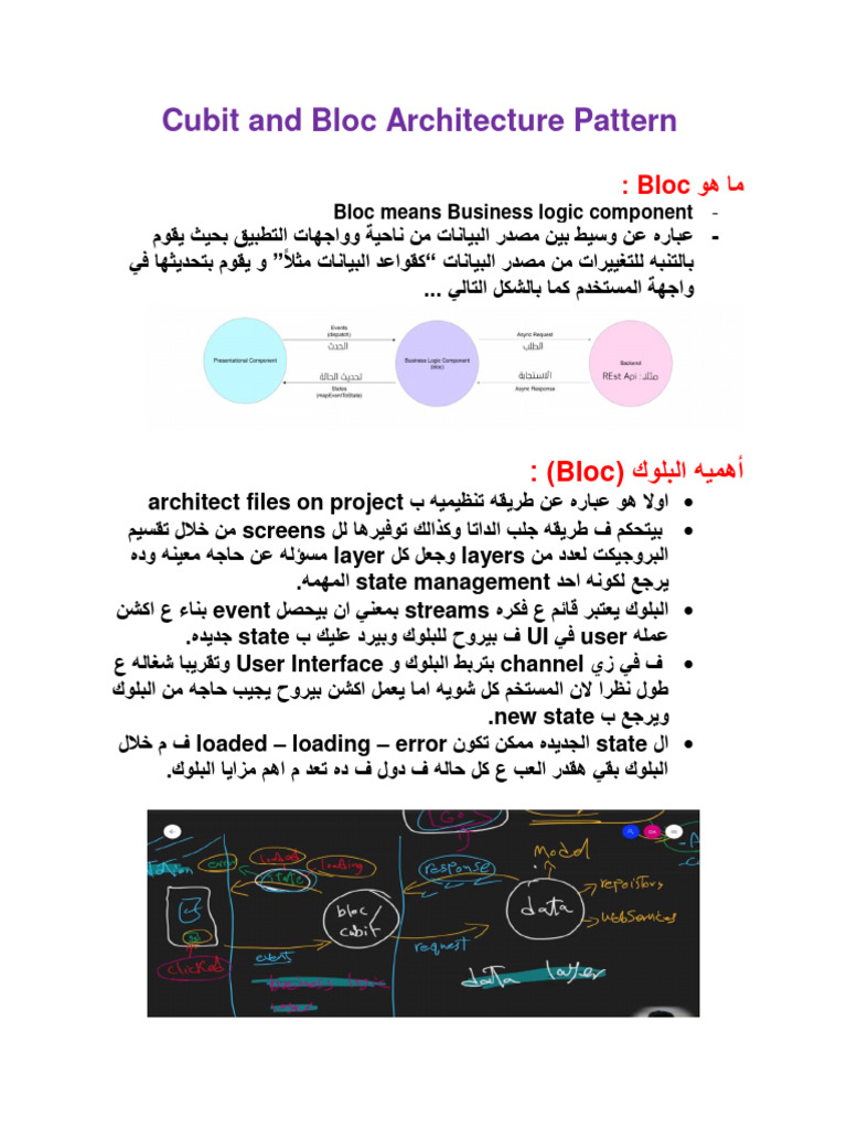 Flutter (Cubit & Bloc) | PDF
