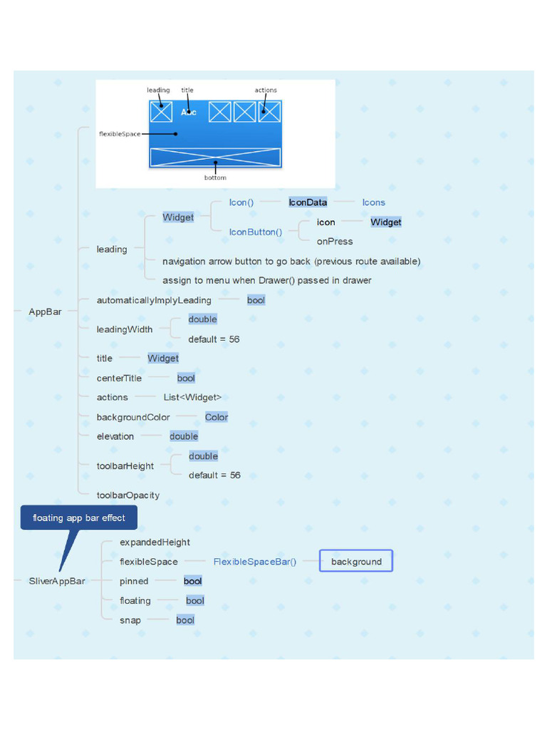 Summary For Flutter Components | PDF Summary For Flutter Components | PDF