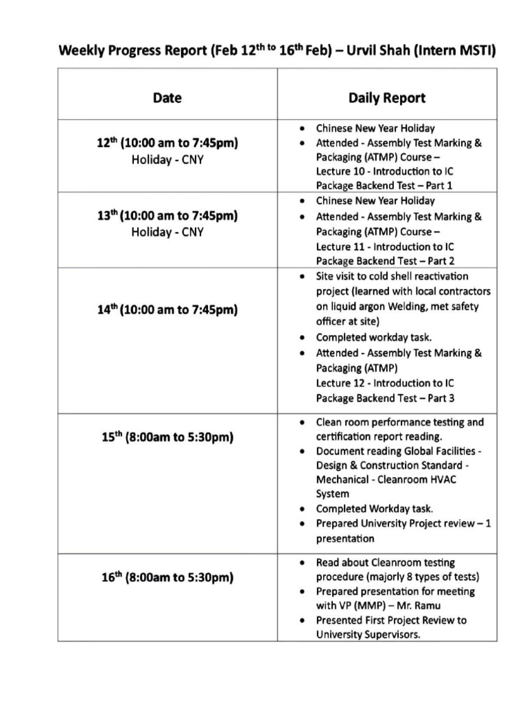 Week 4 Progress Report Download Free Pdf Filtration 