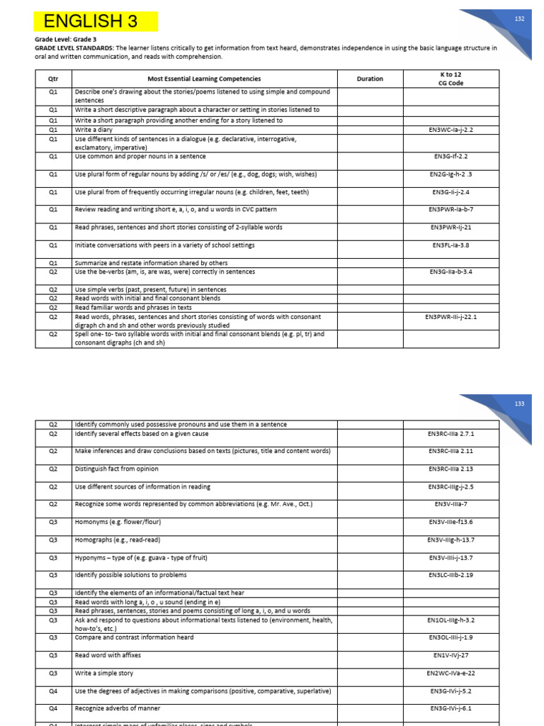 ENGLISH MELCs Grade 3 | Download Free PDF | Noun | Word