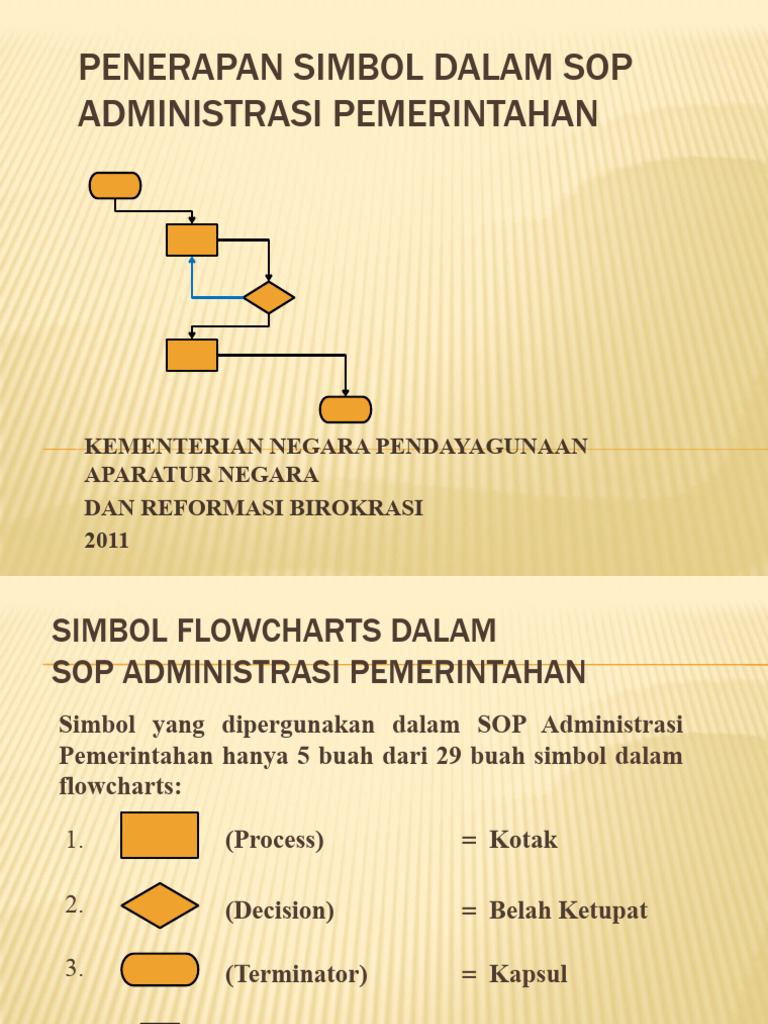 Simbol Belah Ketupat dalam SOP Flowchart | PDF