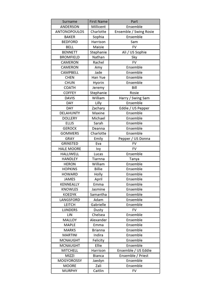 Production Cast List | PDF