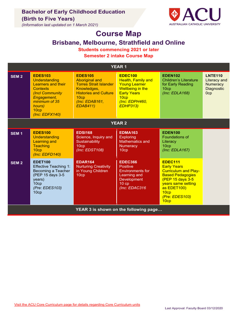 Course map 2 | PDF | Pedagogy | Curriculum