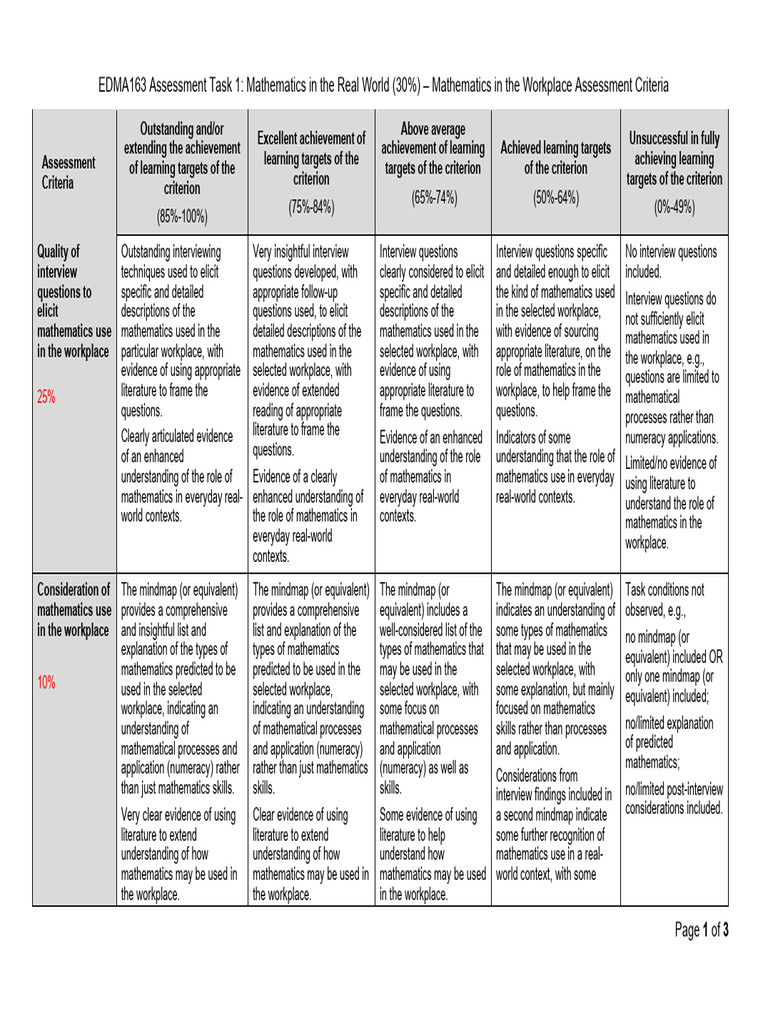 rubric | PDF | Thought | Cognitive Science