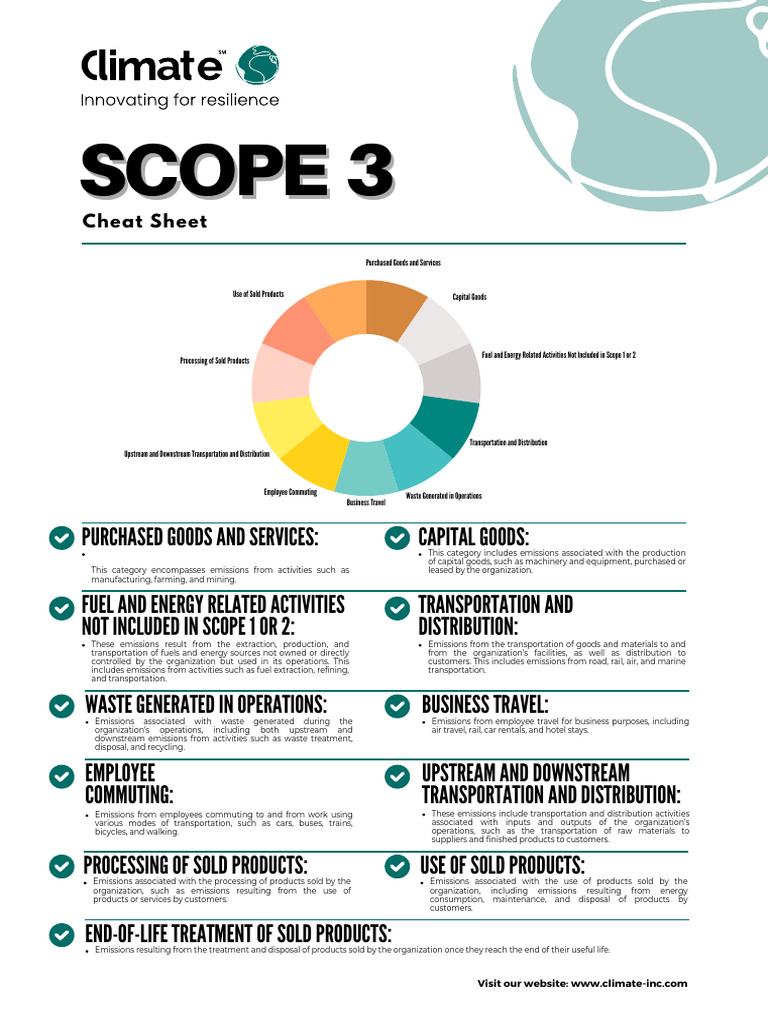 ESG Scope 3 Sheet sheet | PDF | Transport | Waste Management
