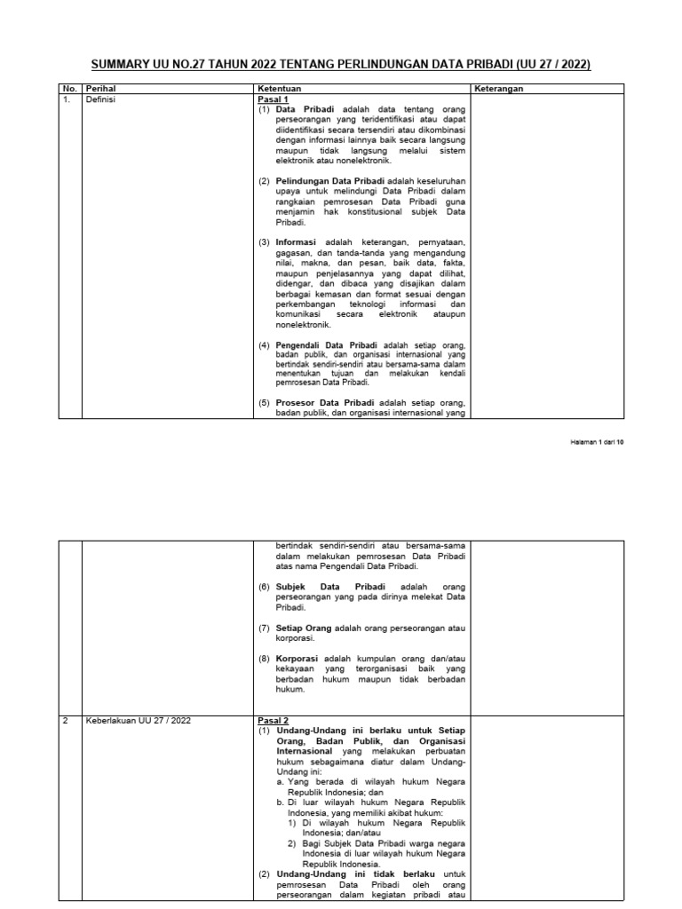Rangkuman UU Perlindungan Data Pribadi | PDF