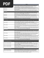 Accessfm Helpsheet | PDF