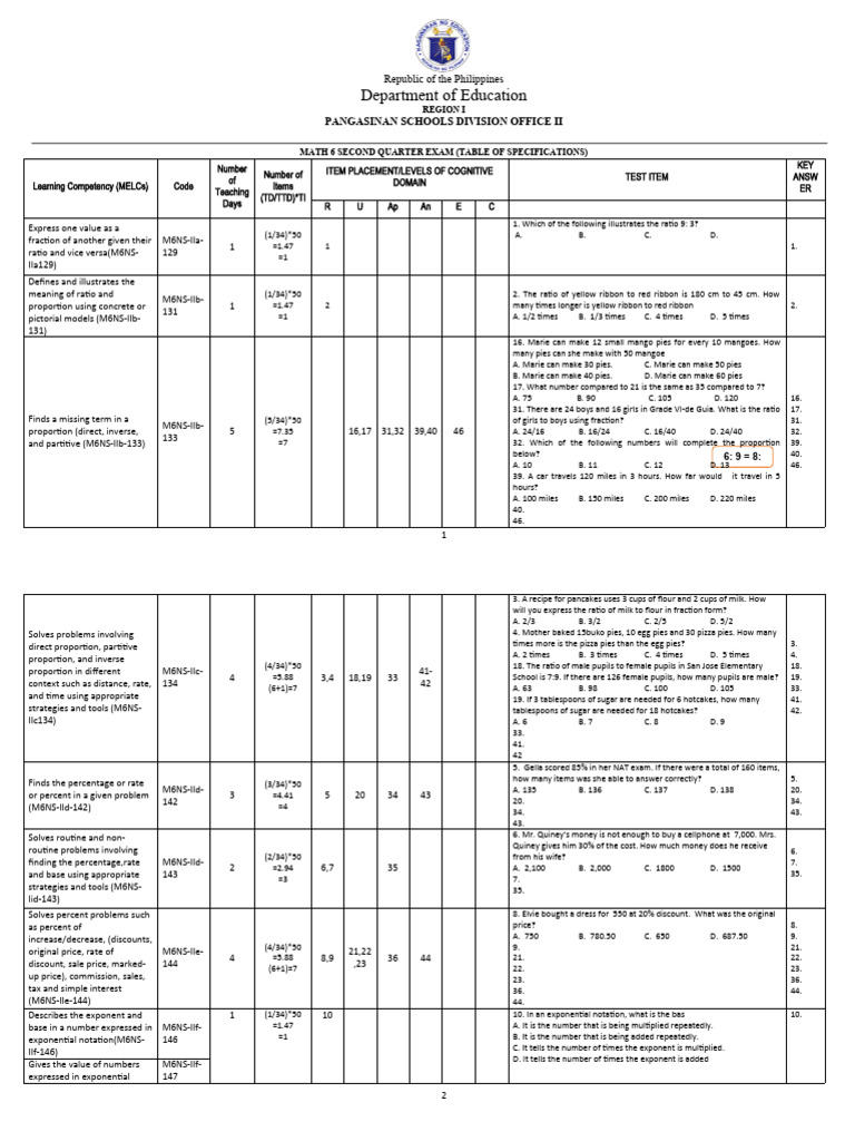 TOS - Table of Specifications - G6 Math - SY 2023 2024 - 2nd QTR ...