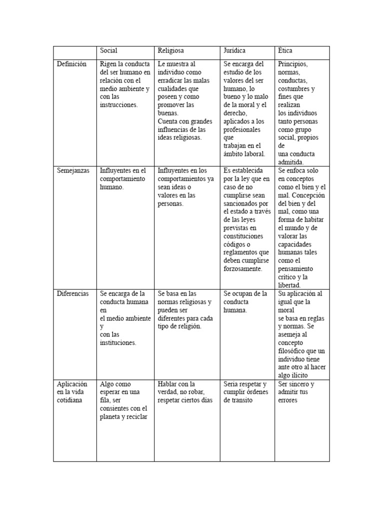 Matriz Etica | Descargar gratis PDF | Moralidad | Comportamiento