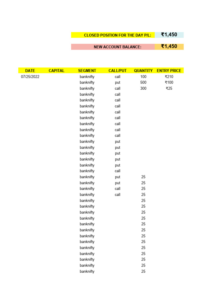 CPR Trading Journal | PDF | Prices | Option (Finance)