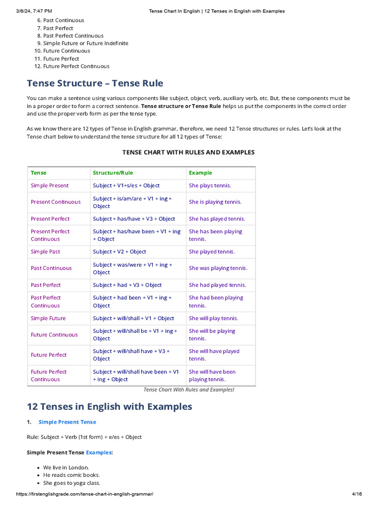 Tense Chart in English - 12 Tenses in English With Examples | PDF | Grammatical Tense | Syntax