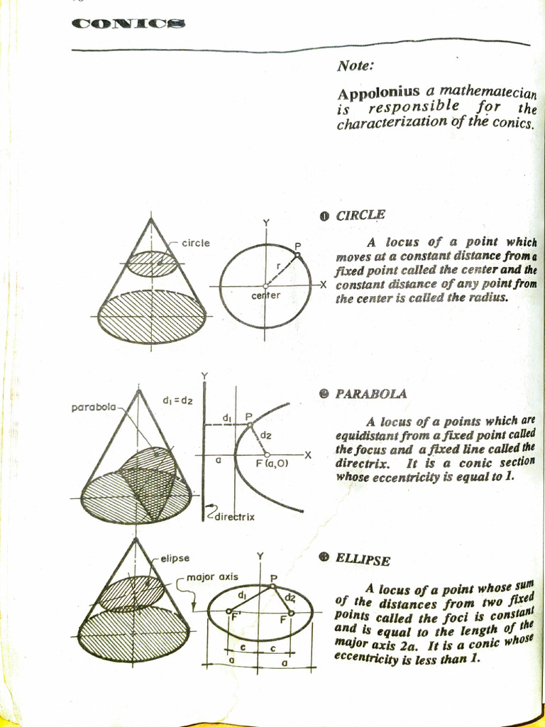 Conics Circle | Download Free PDF | Elementary Geometry | Euclidean Geometry