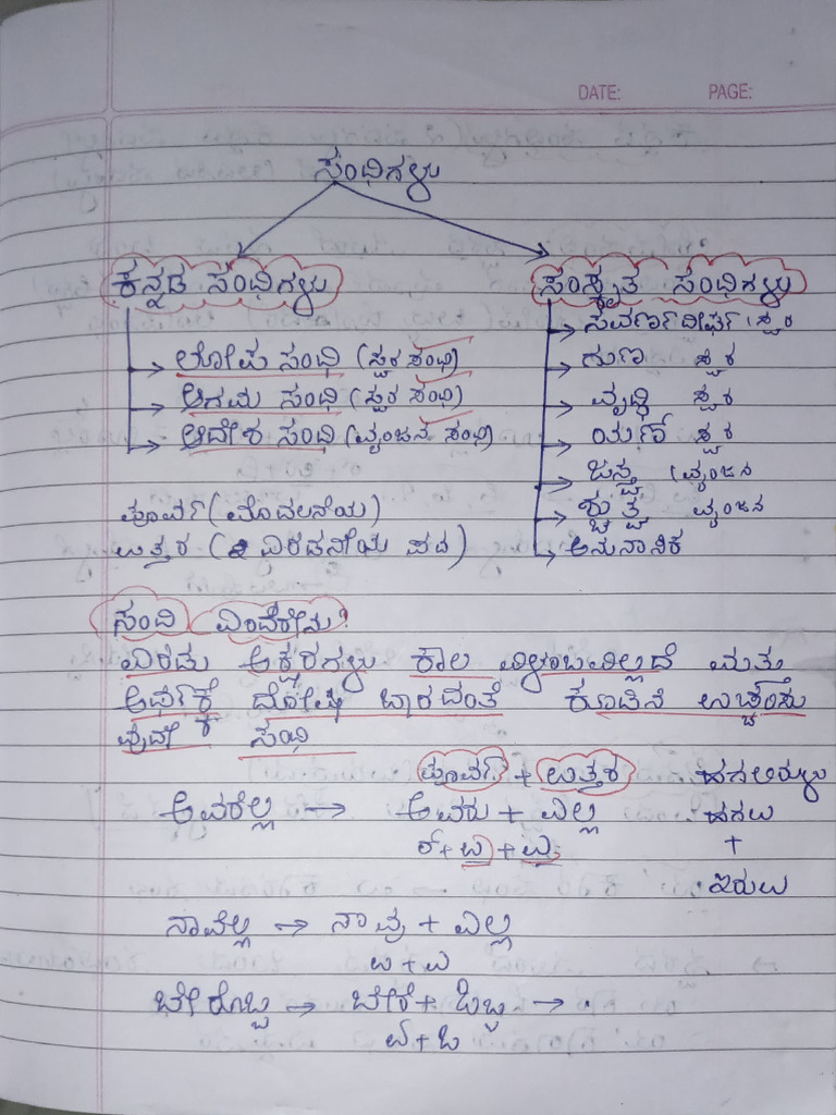 Kannada Grammar Notes Class 10 | PDF