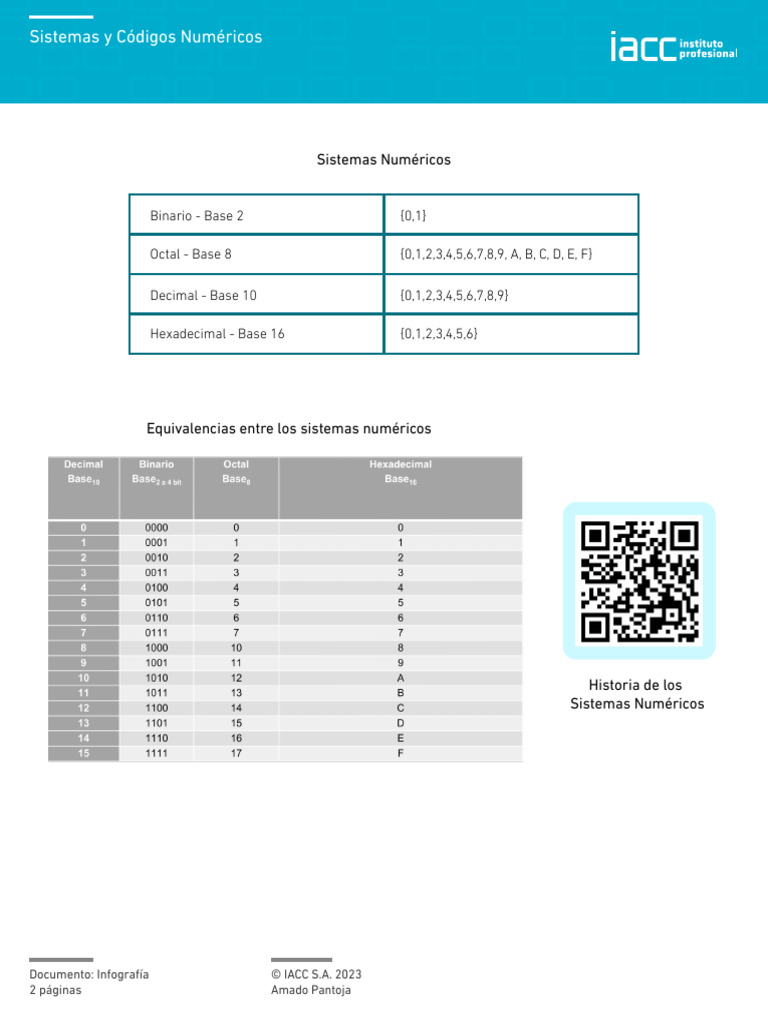 Sistemas y Codigos Numericos | PDF | Poco | Decimal