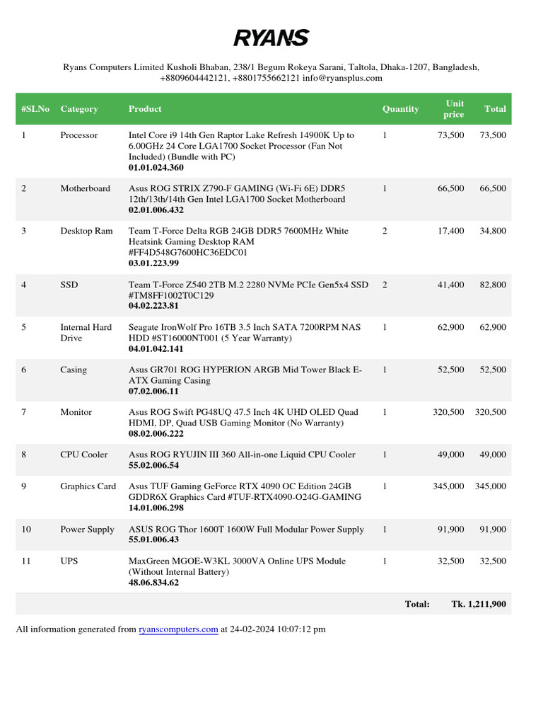 #Slno Category Product Quantity Unit Price Total | PDF