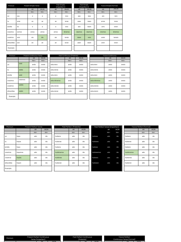 Spanish Verb Tenses Activity Sheets (Subjunctives) | PDF | Artes del ...