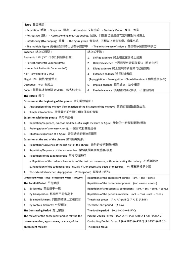 Music Theory: Cadences & Phrases | PDF | Musical Compositions | Pitch (Music)
