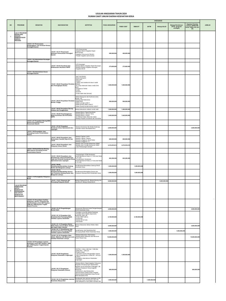 Nota Dinas - Usulan Anggaran 2024 RSKK | PDF