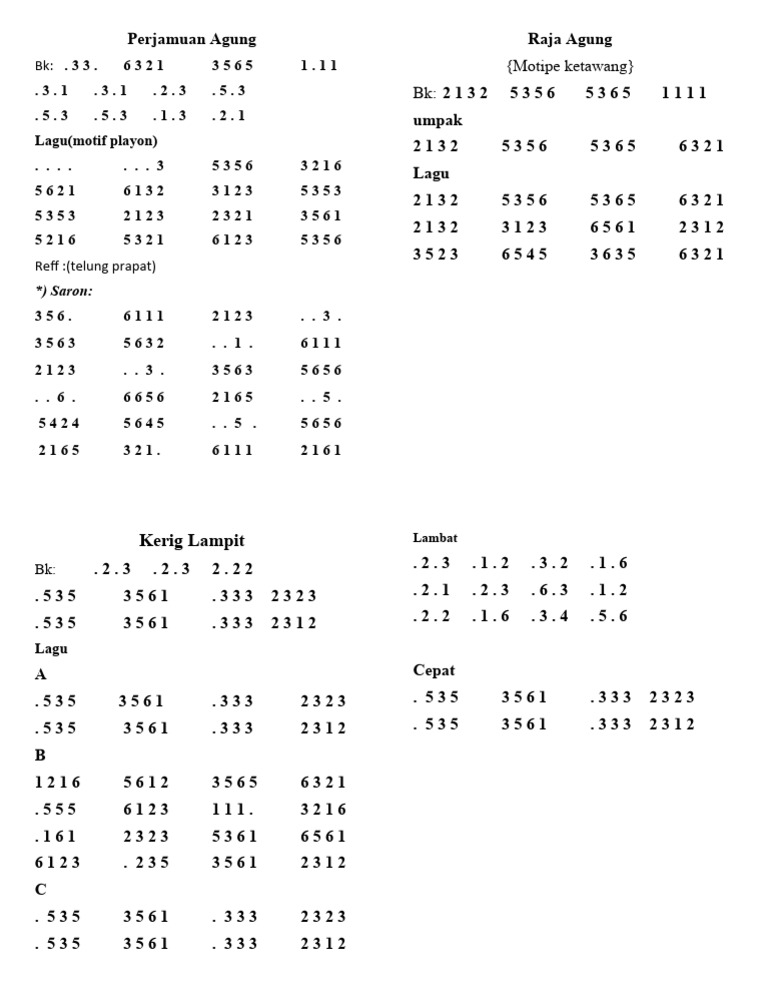 Teks Gamelan 2 Kolom | PDF