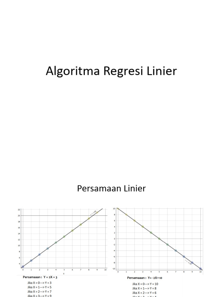 Algoritma Regresi Linier | PDF | Metode & Bahan Ajar